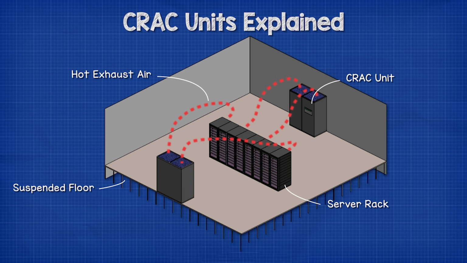 What You Should Know About Data Center Cooling Technologies?