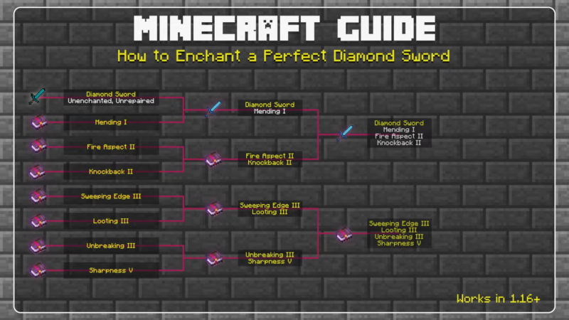 Best Sword Enchantments In Minecraft You Should Have - Vxchnge