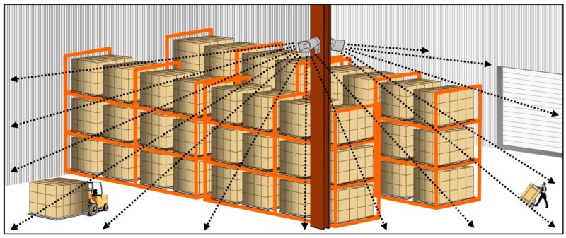 Why Invest in a Warehouse Intercom System? - Vxchnge